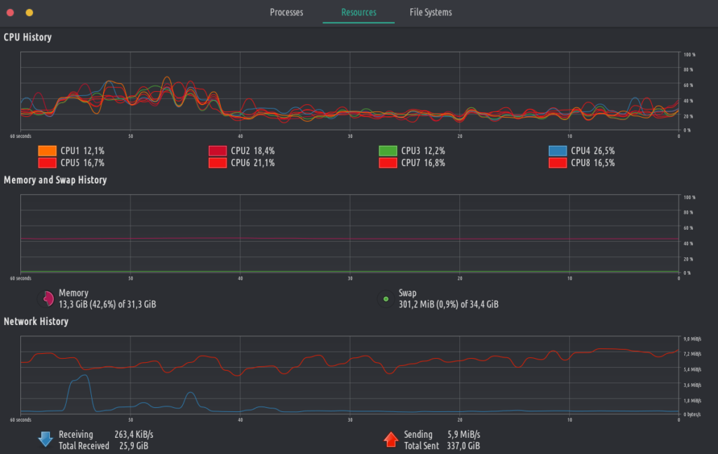 GNOME System Monitor – TROM-Jaro